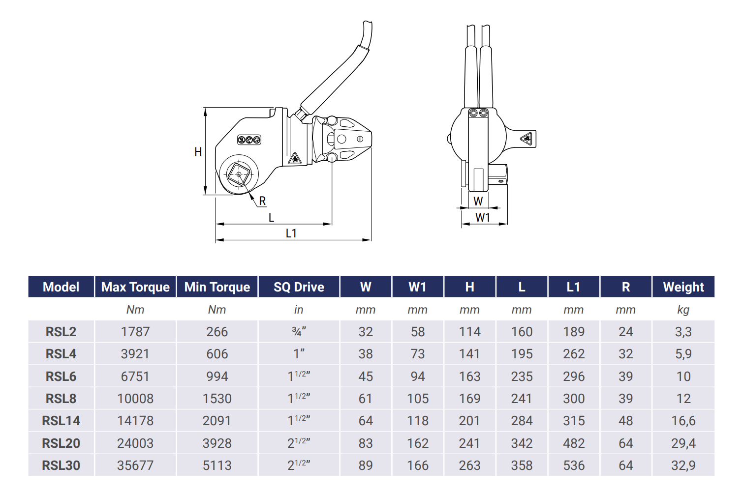 Cờ lê thủy lực rsl14 (2091-14178nm) | Lê Ngô Phát kích thủy lực cờ lê ...